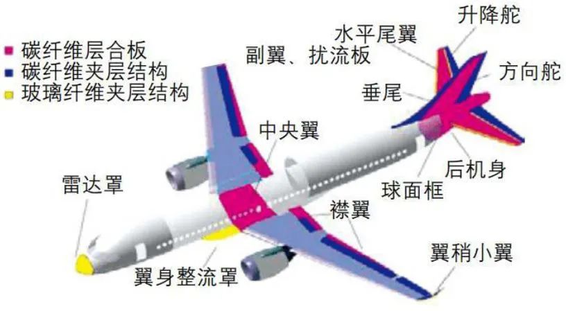 国产大飞机c919结构材料应用有哪些“黑科技”? 行业新闻 Aee2024